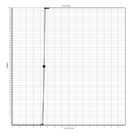 Full-field Stimulus Test (FST) - Diagnosys LLC